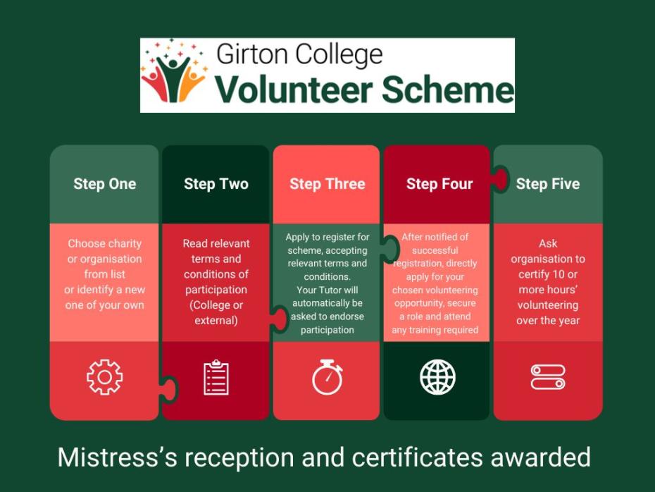 How to take part | Girton College